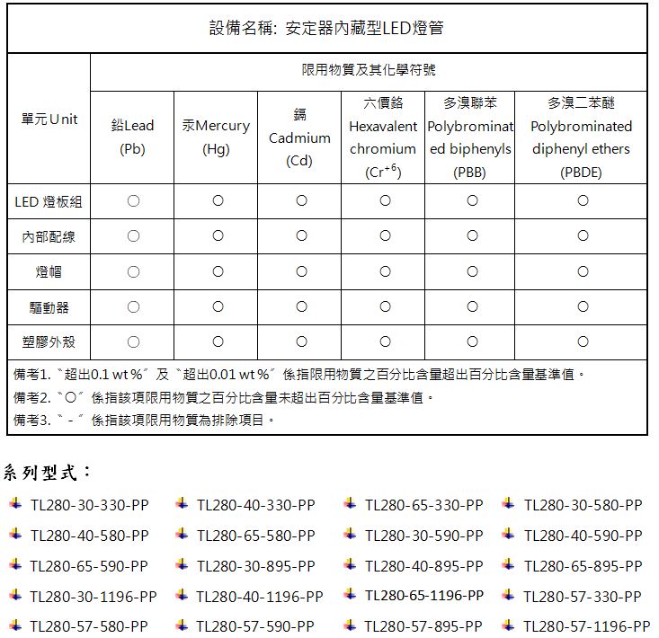 RoHS限用物質含有情況標示TL280-30-330-PP及其系列型式-大友照明