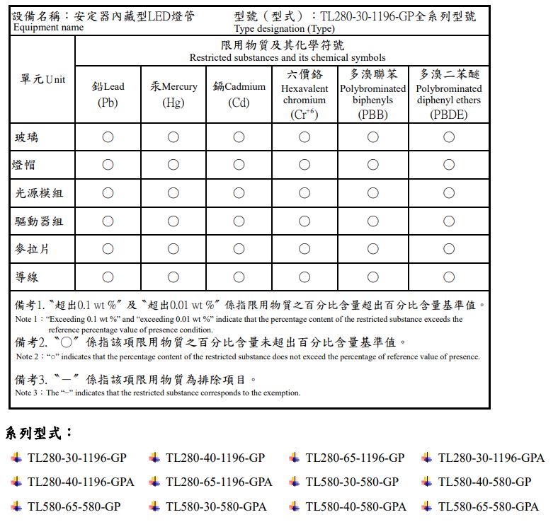 RoHS限用物質含有情況標示TL280-30-1196-GP及其系列型式-大友照明