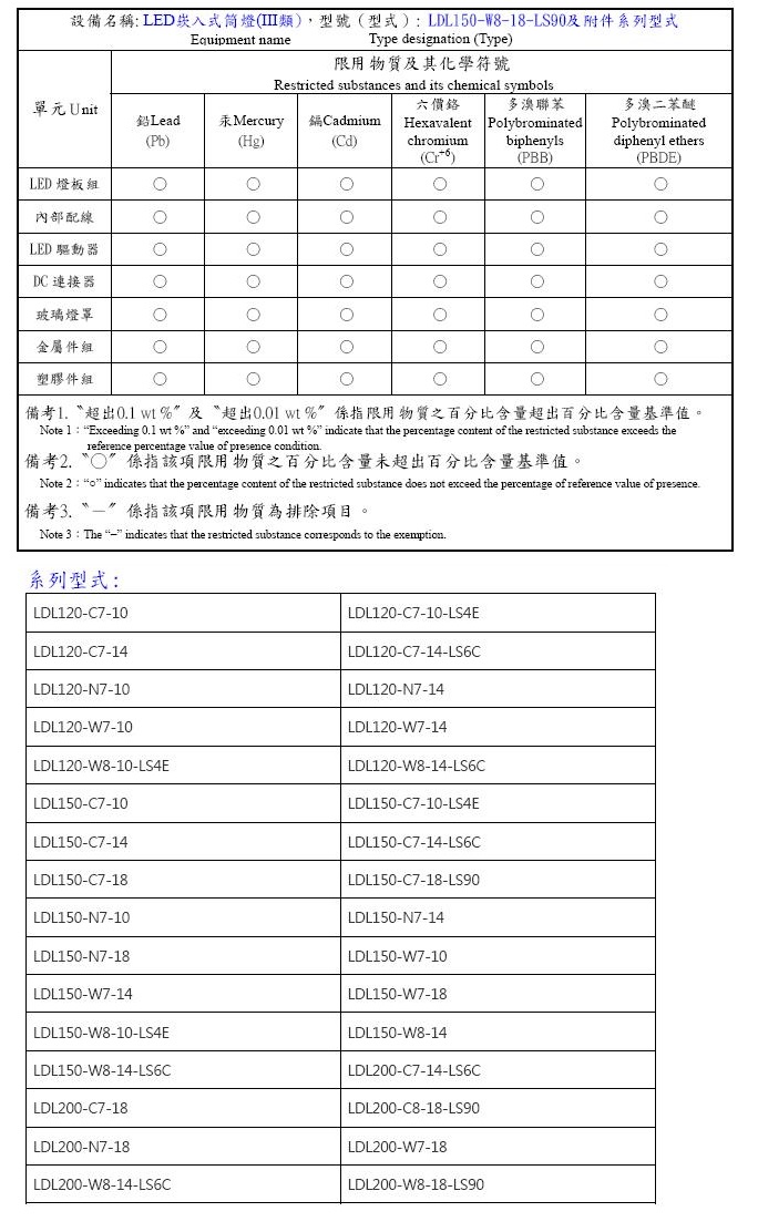 RoHS限用物質含有情況標示LDL150-W8-18-LS90及其系列型式-大友照明