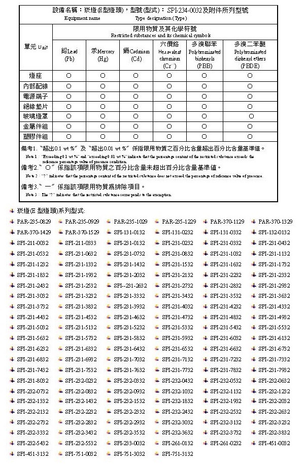RoHS限用物質含有情況標示SPI-234-0032及其系列型式-大友照明